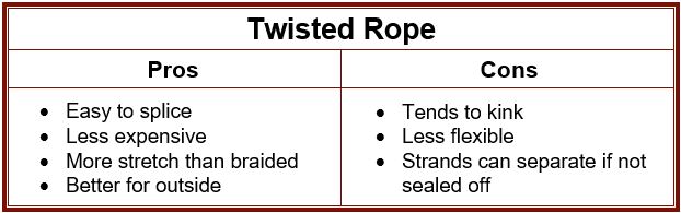 Difference Between Braided and Twisted Rope - Rope and Cord